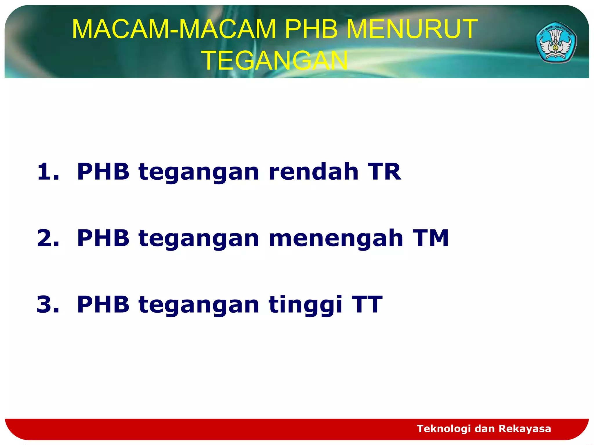 jenis-jenis panel.ppt