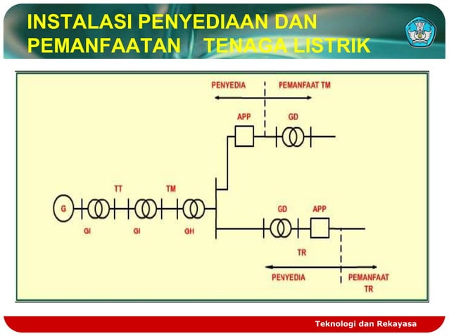 jenis-jenis panel.ppt