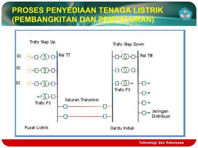jenis-jenis panel.ppt