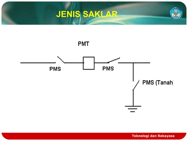 jenis-jenis panel.ppt