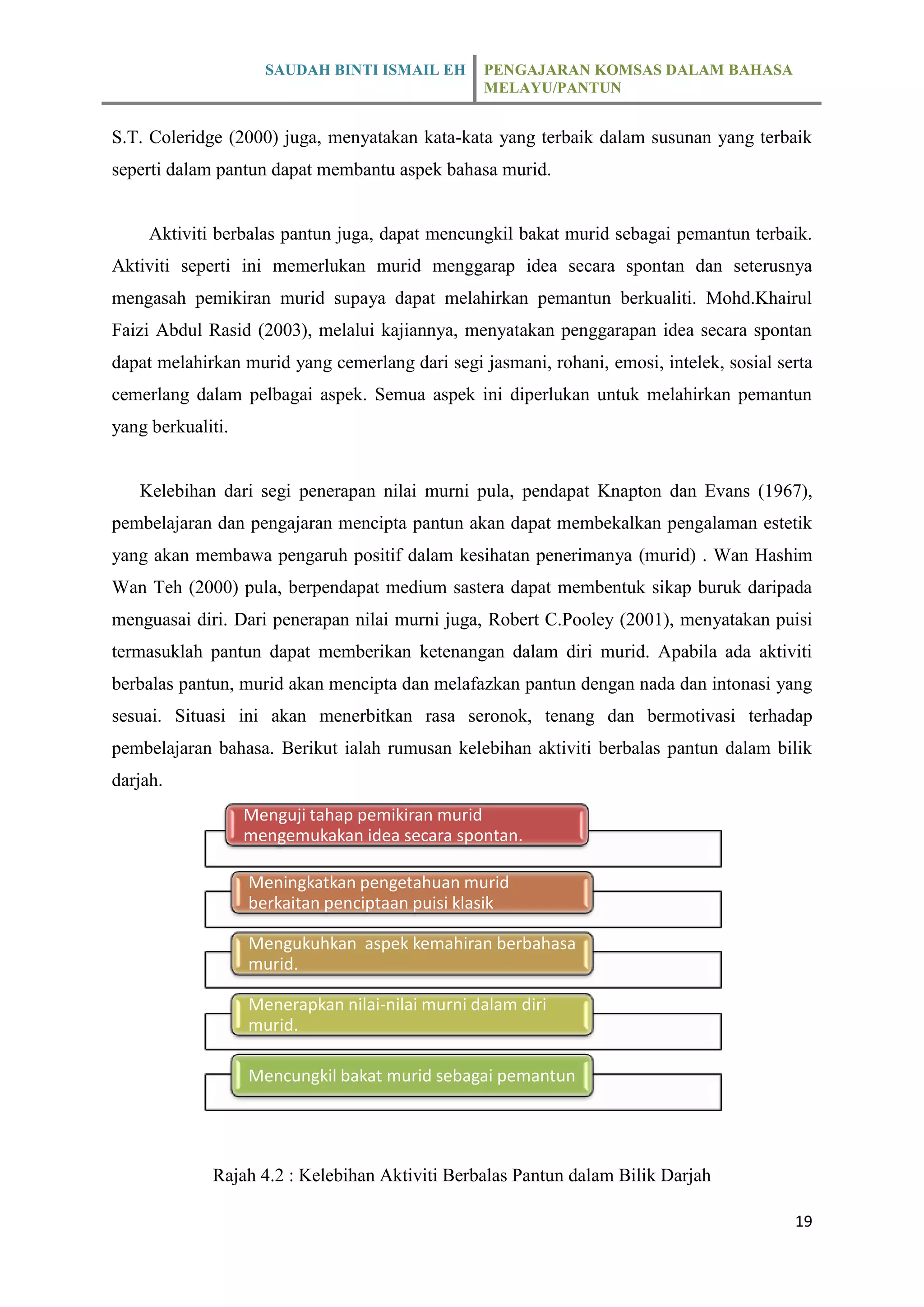 Jenis jenis pantun | DOCX