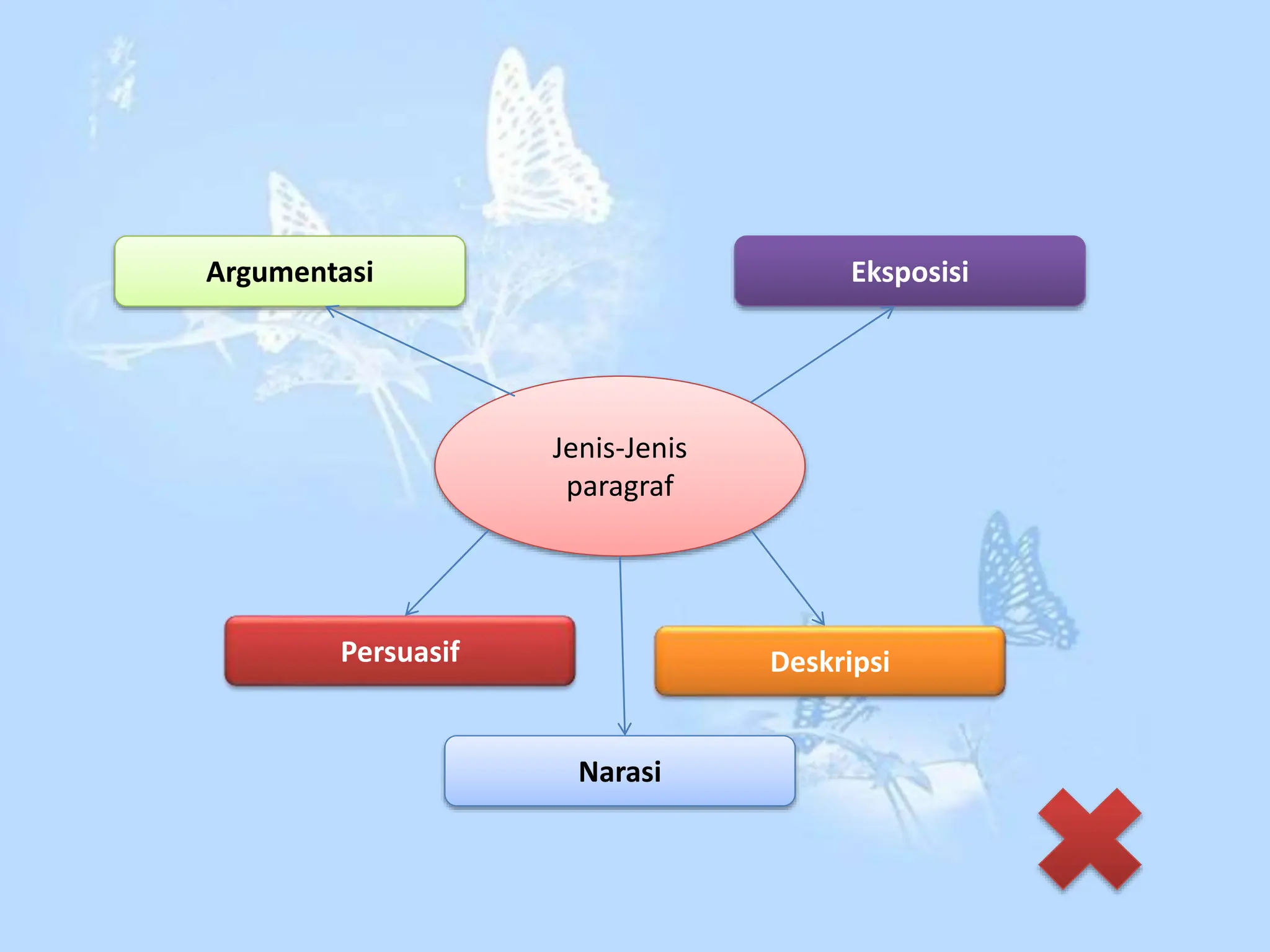 JENIS-JENIS PARAGRAF BAHASA INDONESIA.pptx