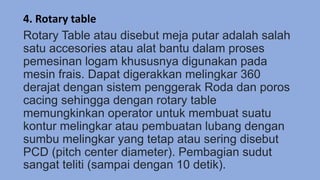 Jenis-Jenis Penjepit Benda Kerja Pada Mesin Frais.pptx
