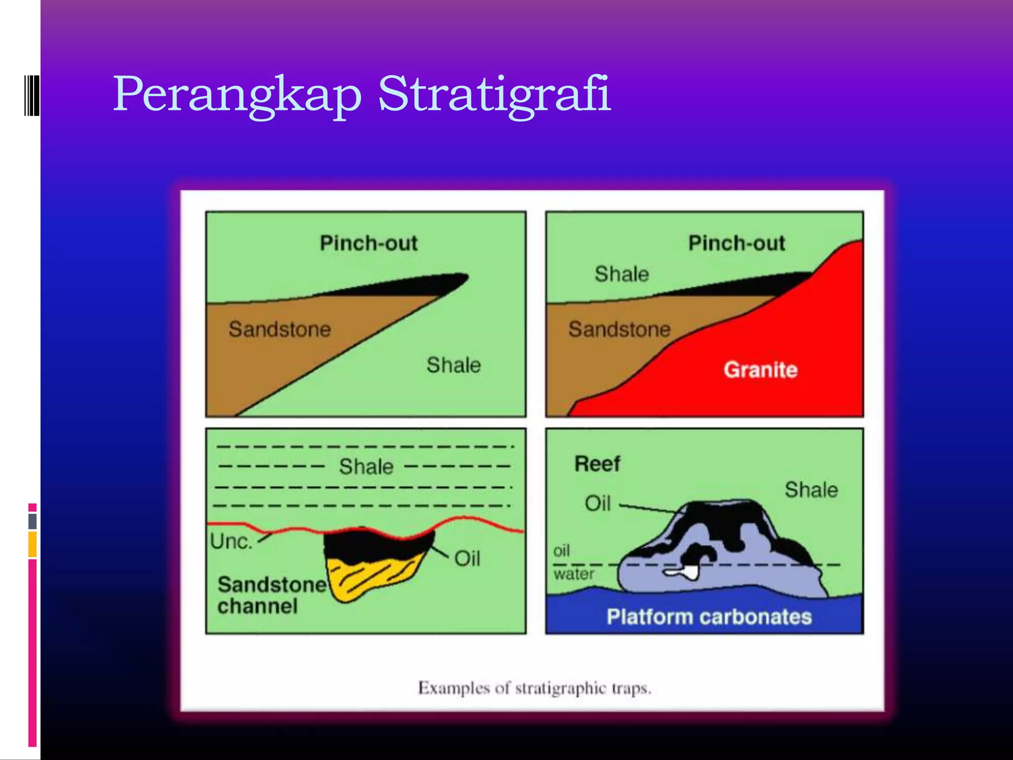Jenis jenis perangkap | PPTX
