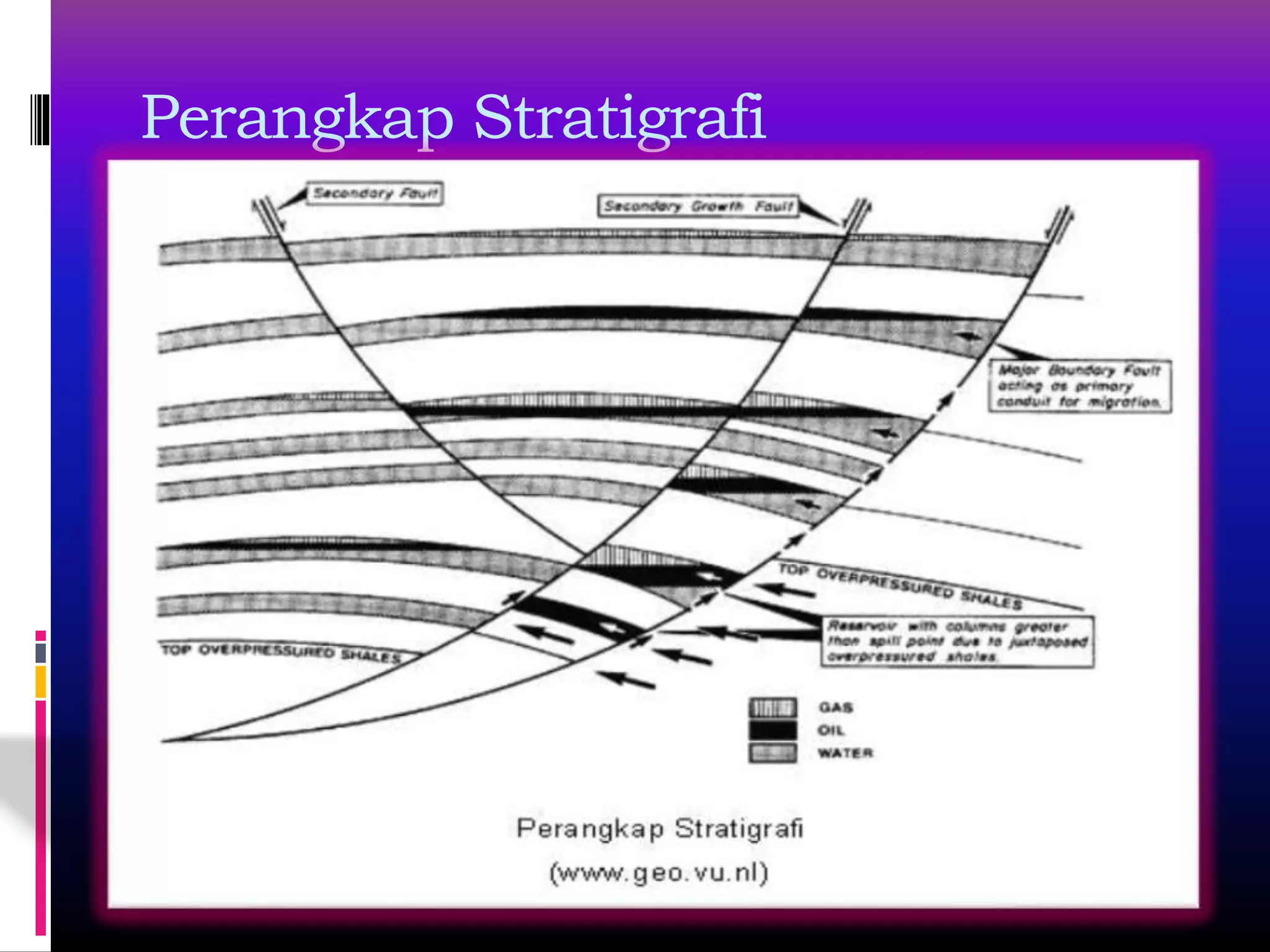 Jenis jenis perangkap | PPTX