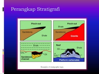 Jenis jenis perangkap | PPTX