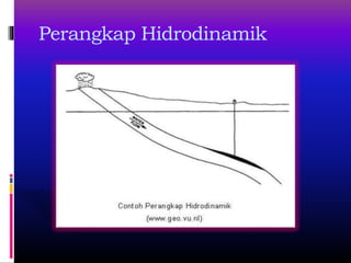 Jenis jenis perangkap | PPTX
