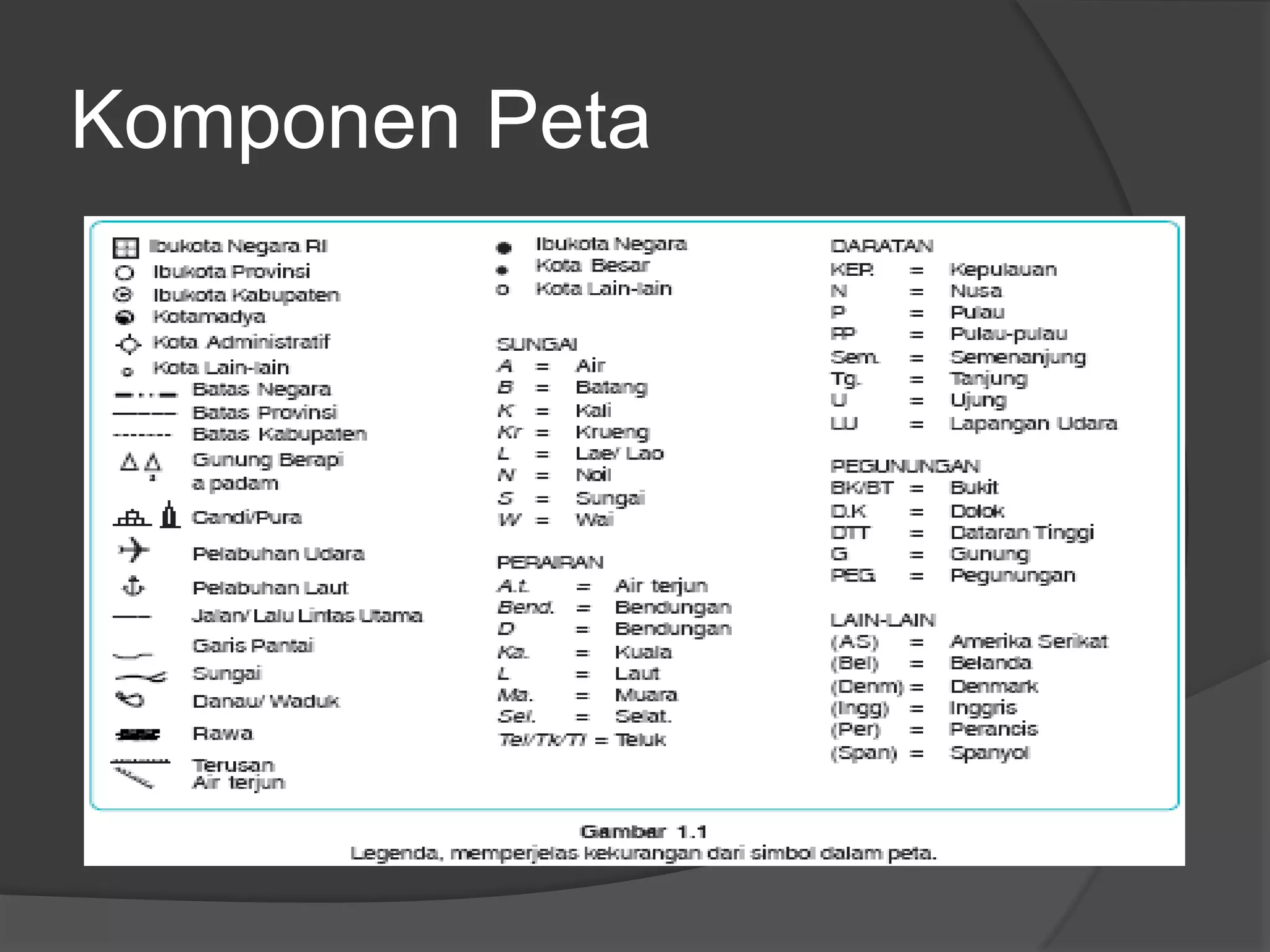 jenis-jenis peta.ppt