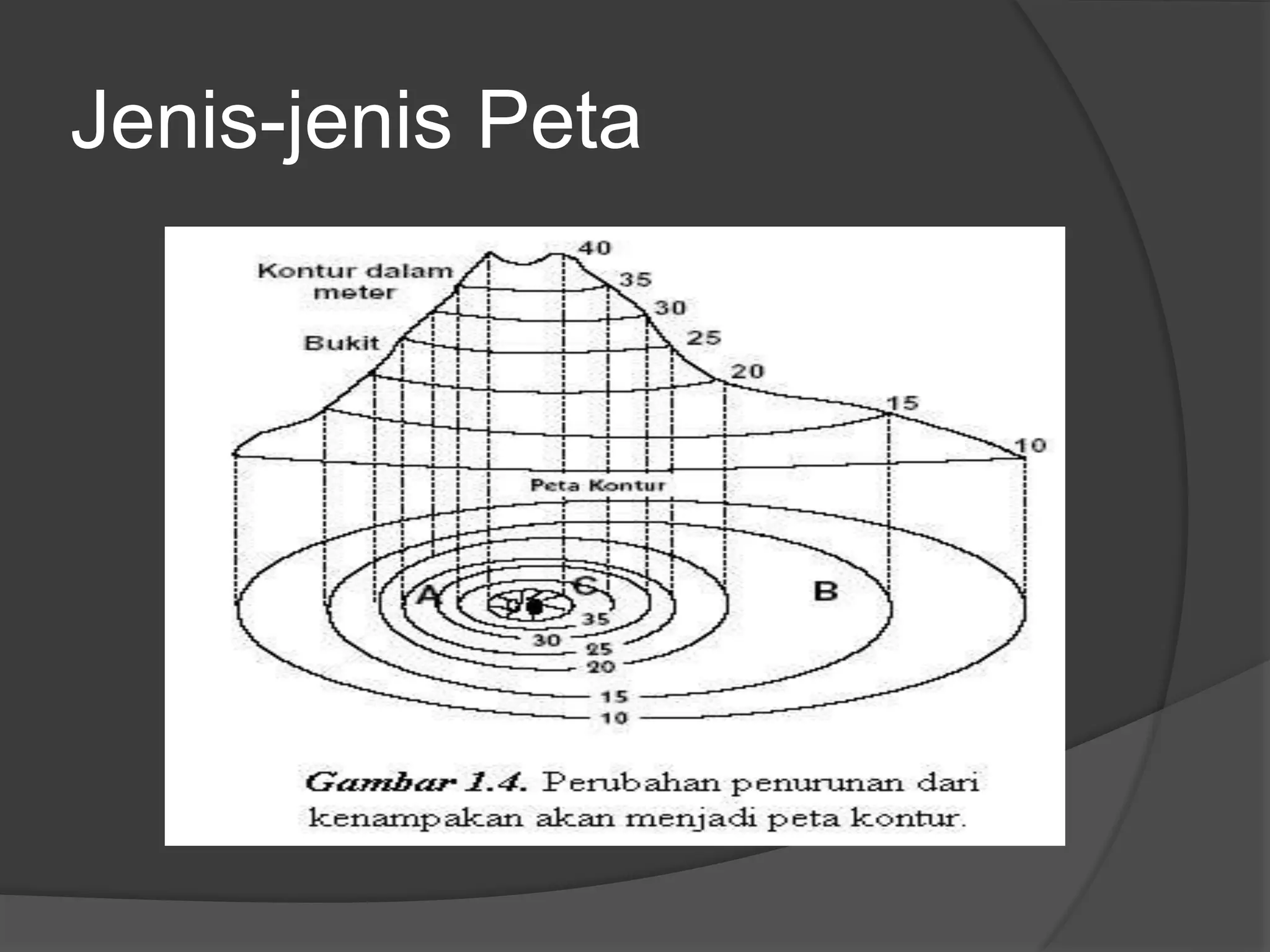 jenis-jenis peta.ppt