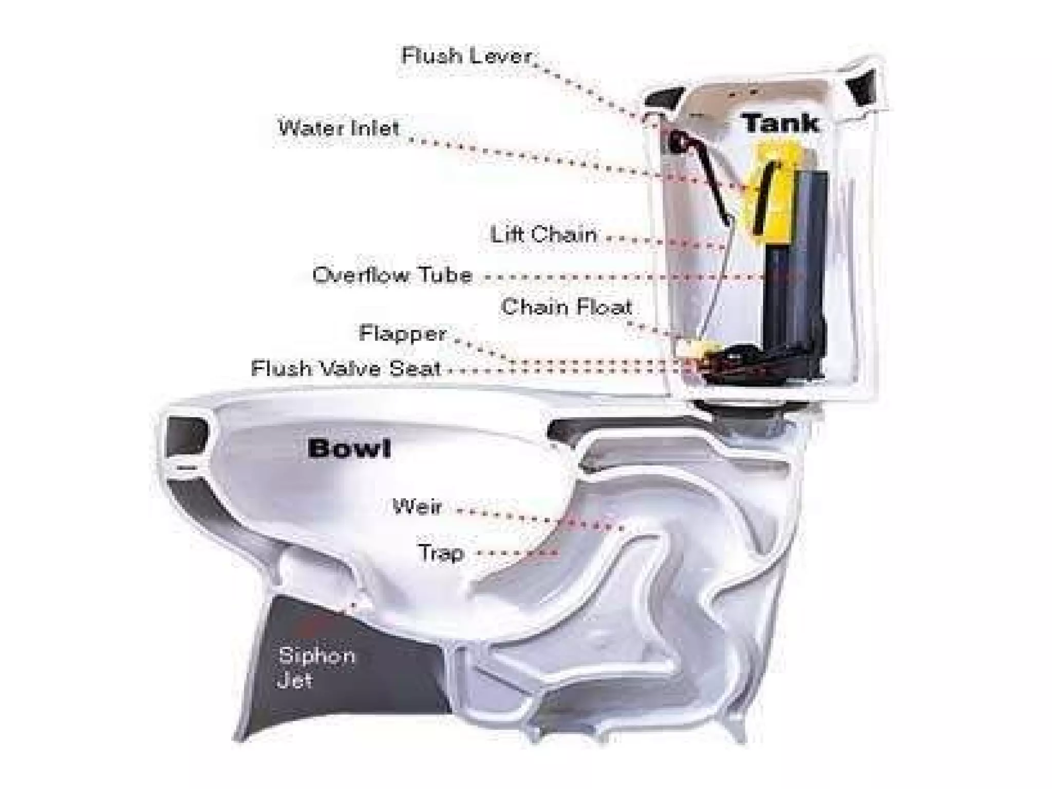 Jenis jenis pili, tangki simbah dan sanitasi 1 2 | PPT