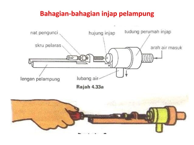 Jenis jenis pili, tangki simbah dan sanitasi 1 2 | PPT