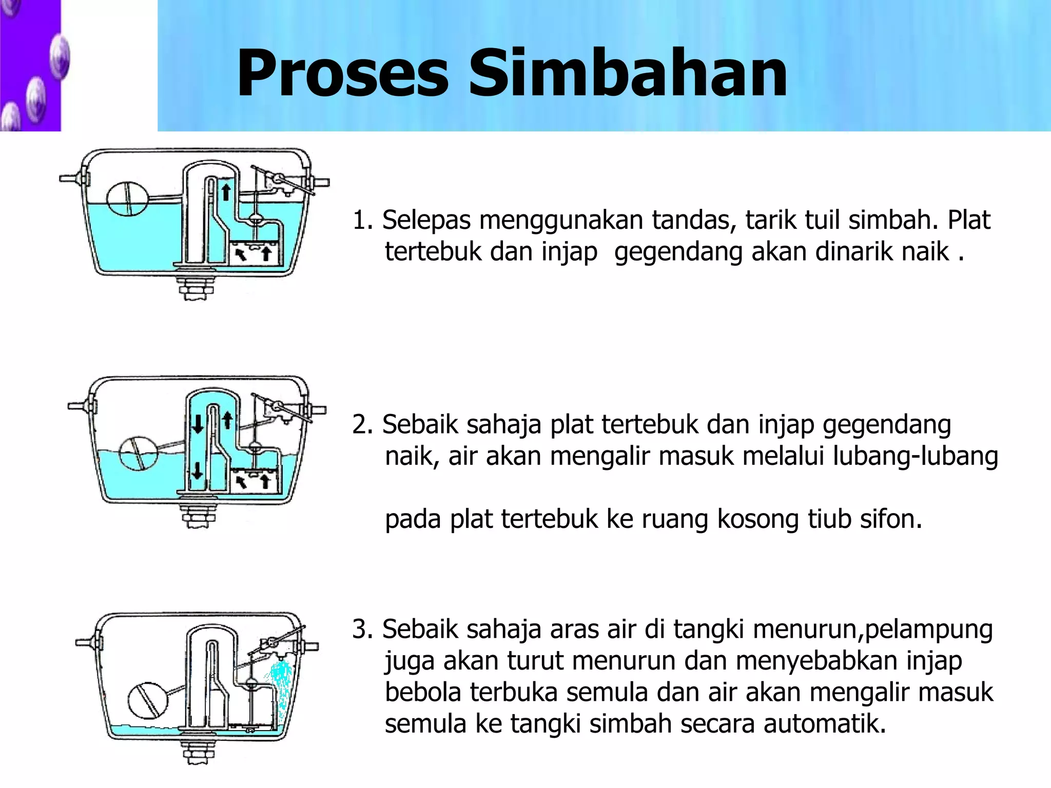 Jenis jenis pili, tangki simbah dan sanitasi 1 2 | PPT