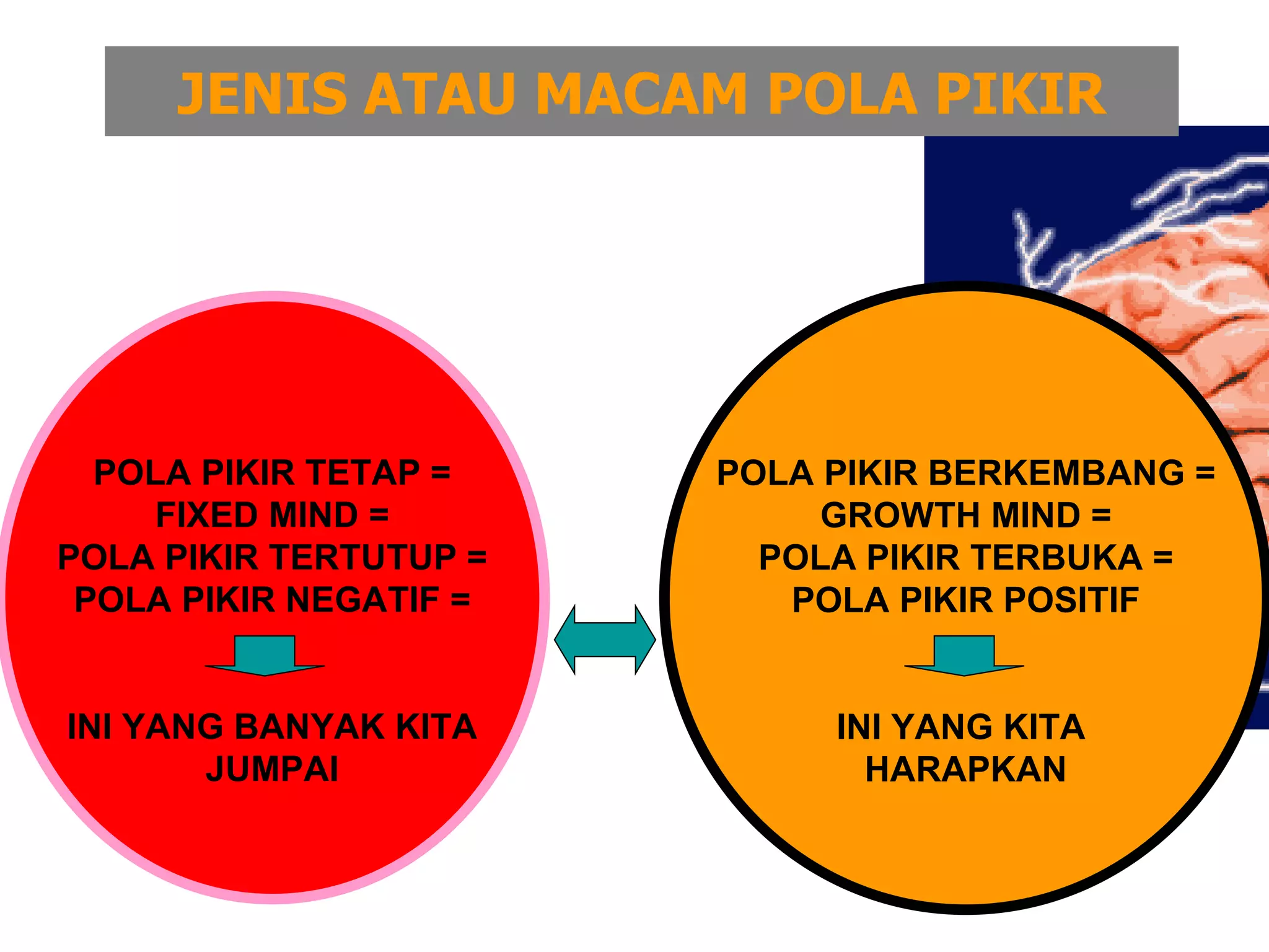 Jenis jenis pola pikir | PPT