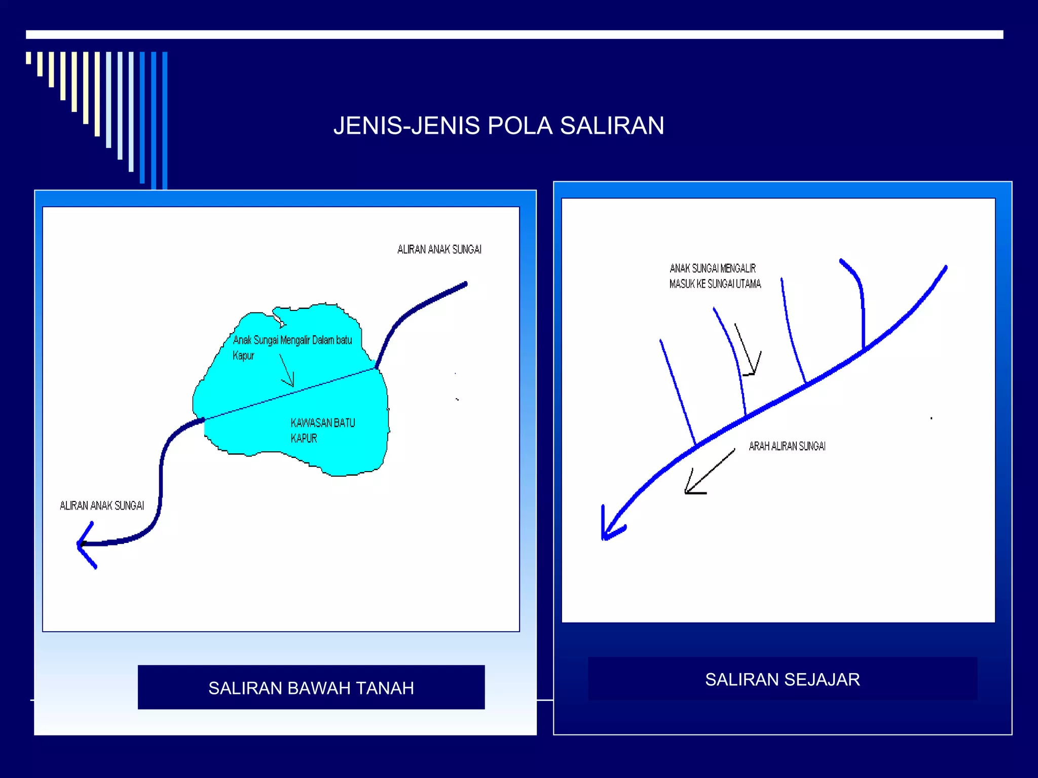 Jenis jenis pola saliran | PPT