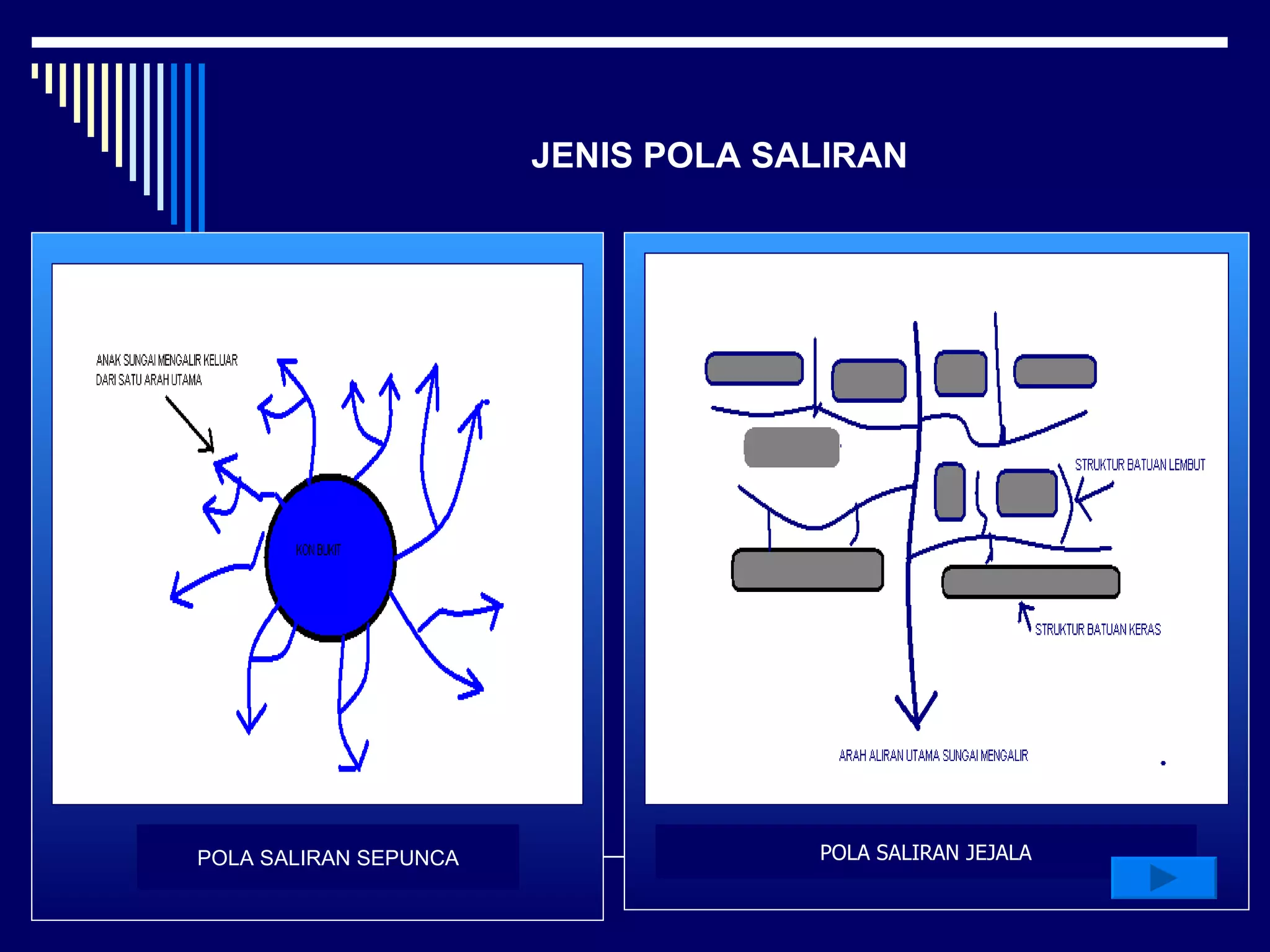 Jenis jenis pola saliran | PPT