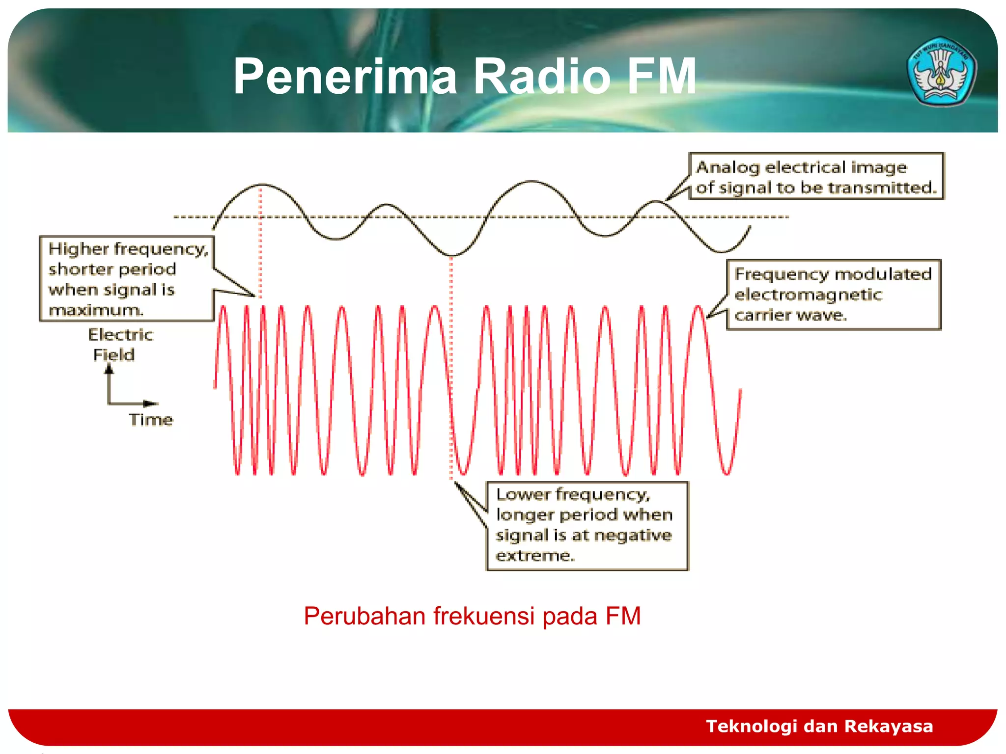 Jenis jenis radio penerima | PPTX