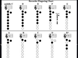 Jenis jenis rekoder | PPTX