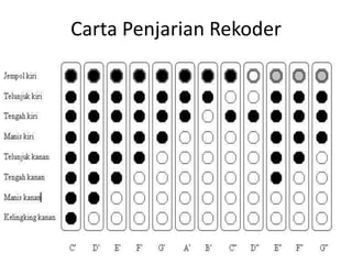 Jenis jenis rekoder | PPTX