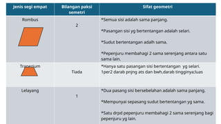 Jenis-jenis segi tiga matematik tingkatan 1 | PPTX