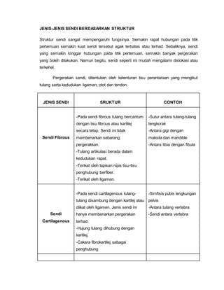Jenis jenis sendi dan pergerakan | DOCX