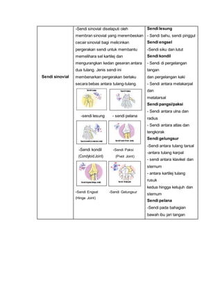 Jenis jenis sendi dan pergerakan | DOCX