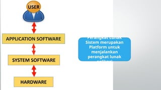 JENIS-JENIS SOFTWARE materi informatika.pptx