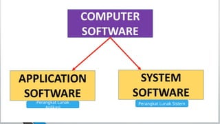 JENIS-JENIS SOFTWARE materi informatika.pptx