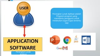 JENIS-JENIS SOFTWARE materi informatika.pptx