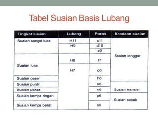 Jenis-jenis suaian proses pengerjaan manufaktur | PDF