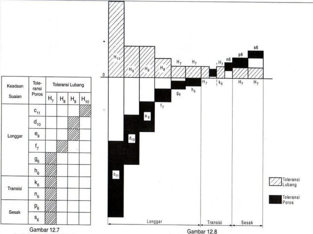 Jenis-jenis suaian proses pengerjaan manufaktur | PDF
