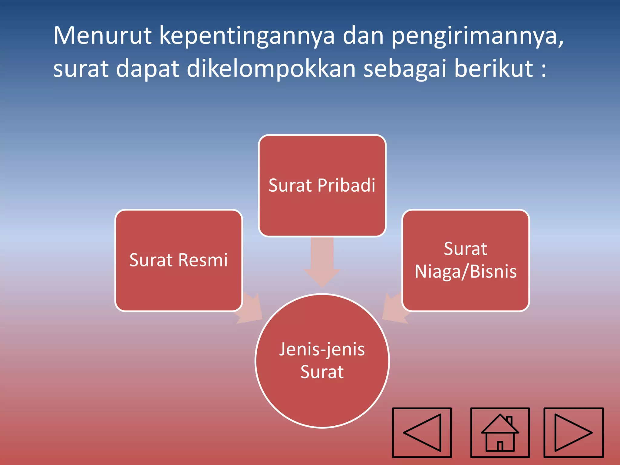 Jenis jenis surat | PPTX