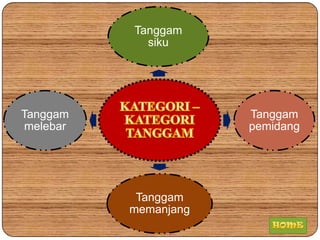 Jenis jenis tanggam | PPTX