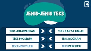 Jenis-Jenis Teks | PPTX