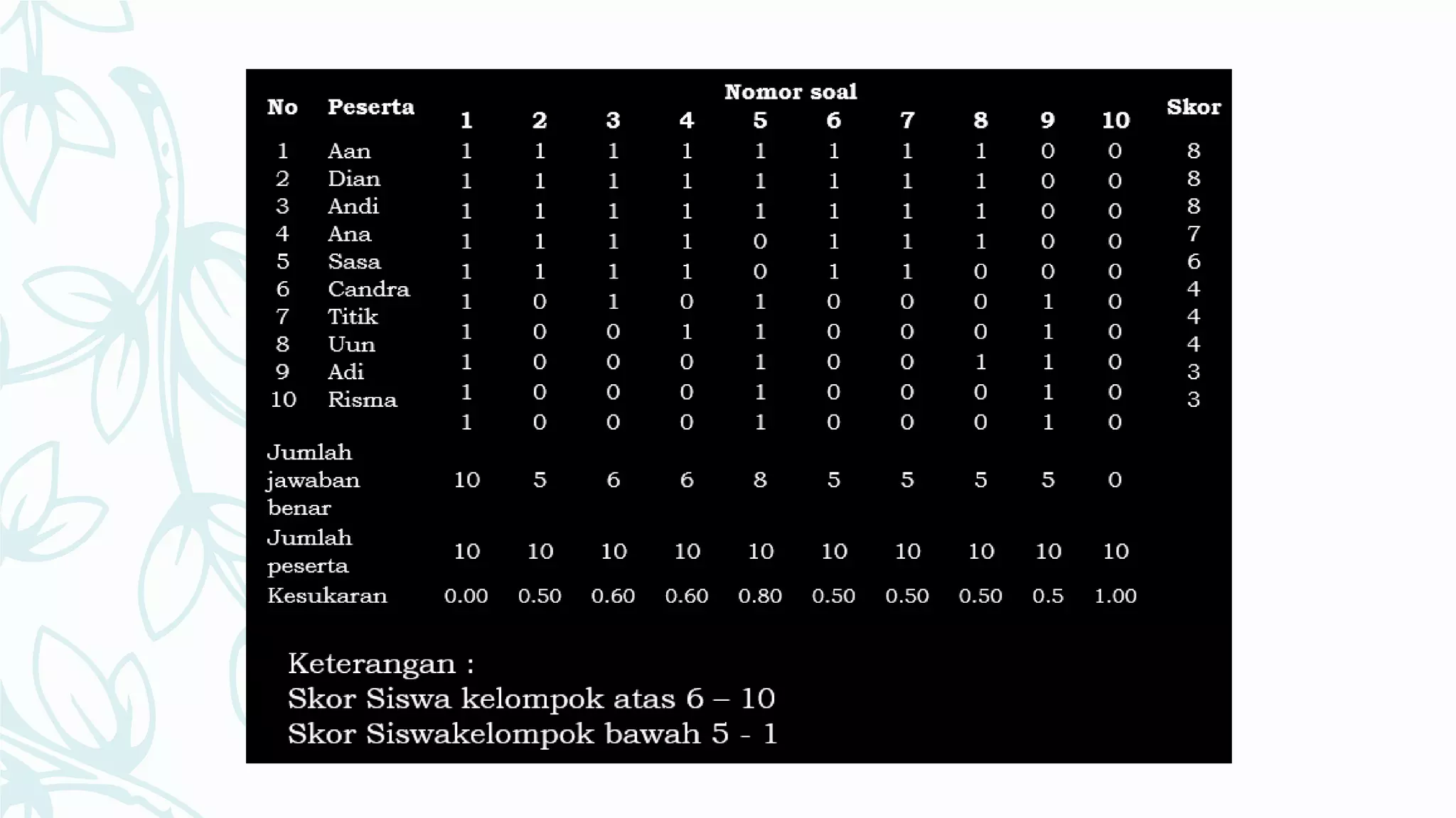 Evaluasi Pembelajaran (EP) - Jenis jenis validitas dan reliabilitas | PPTX