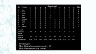 Evaluasi Pembelajaran (EP) - Jenis jenis validitas dan reliabilitas | PPTX