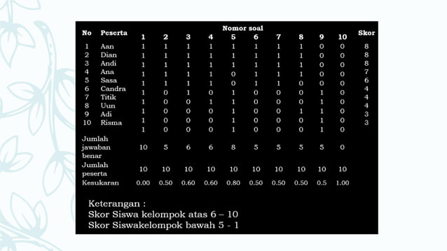 Evaluasi Pembelajaran (EP) - Jenis jenis validitas dan reliabilitas | PPTX