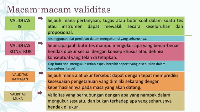 Evaluasi Pembelajaran (EP) - Jenis jenis validitas dan reliabilitas | PPT