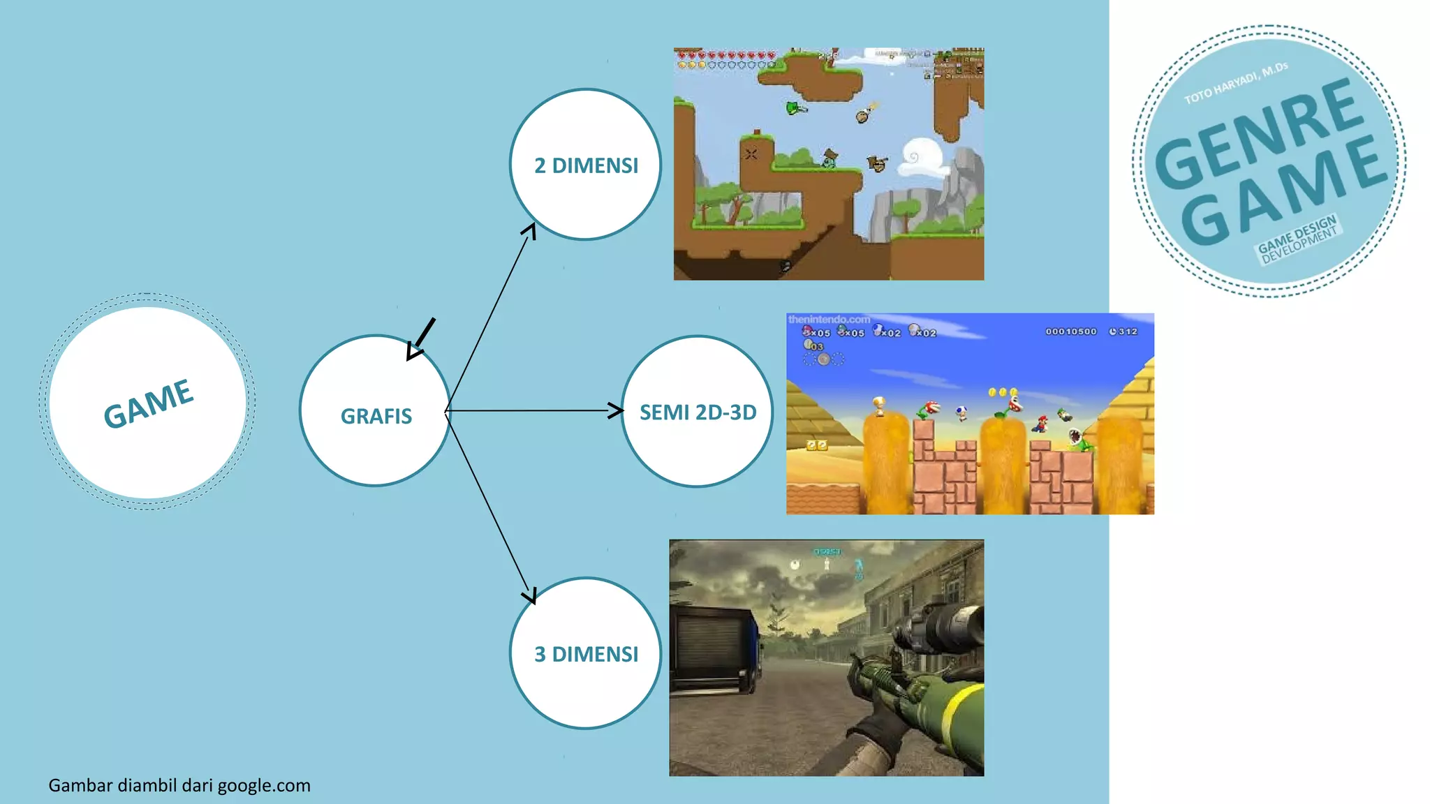 Jenis jenis (video) game | PPT