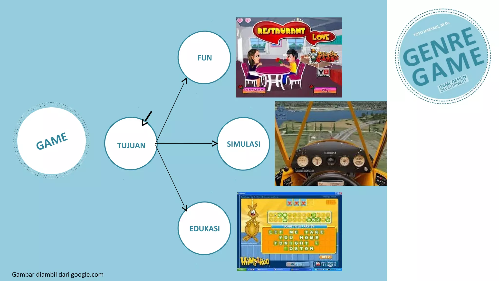 Jenis jenis (video) game | PPT