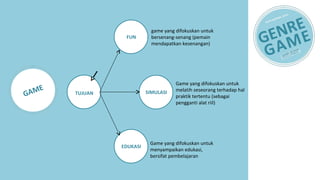 Jenis jenis (video) game | PPT