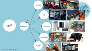 Jenis jenis (video) game | PPT