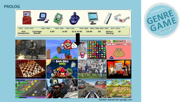 Jenis jenis (video) game | PPT