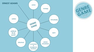 Jenis jenis (video) game | PPT