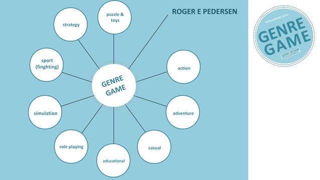 Jenis jenis (video) game | PPT