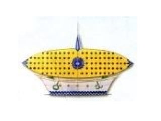 Jenis jenis wau di malaysia | PPT | Children\'s Games and Toys | Shopping