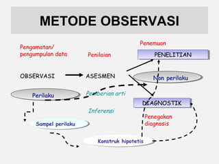Jenis observasi (2)- data yg dpr diobservasi | PPT