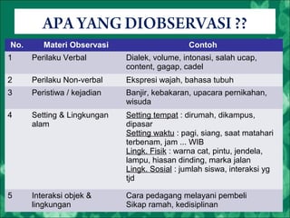Jenis observasi (2)- data yg dpr diobservasi | PPT