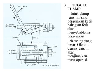 Jenis2 Clamp | PPT