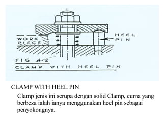 Jenis2 Clamp | PPT