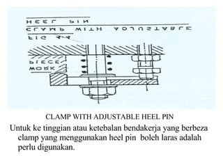 Jenis2 Clamp | PPT
